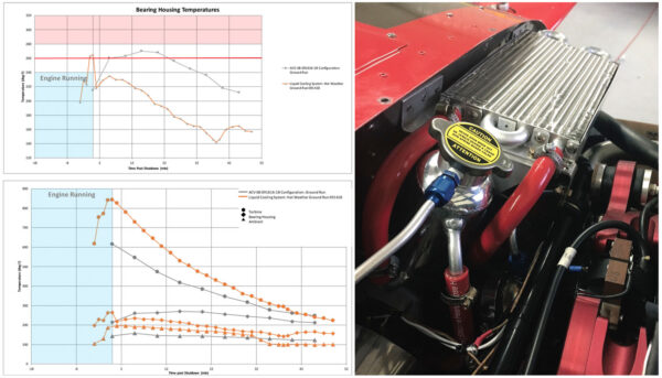 AeroVee Turbo Cooling System Update: Hot Weather Data – Sonex Aircraft