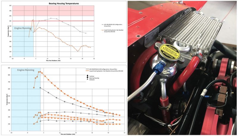 AeroVee Turbo Cooling System Update: Hot Weather Data – Sonex Aircraft