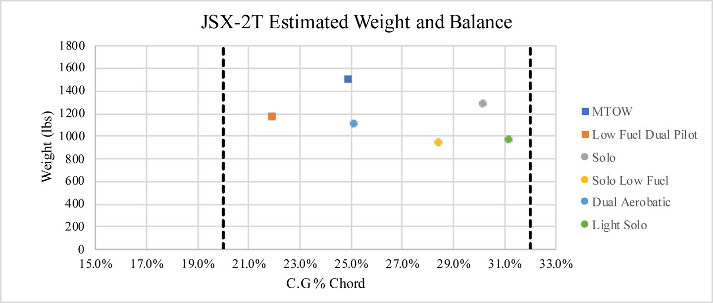 SubSonex JSX-2T Update: Successful AirVenture Debut and a Design Tweak ...
