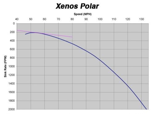 The Xenos-B Kit – Sonex Aircraft